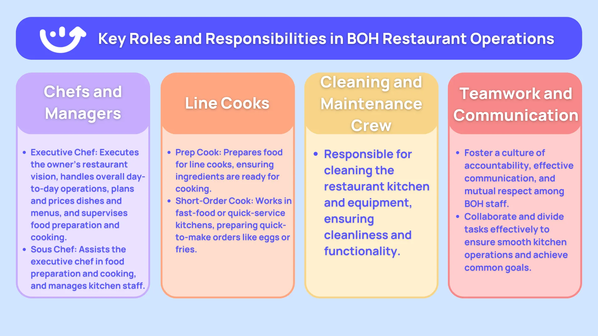 Understanding Back of The House In Restaurants: The Ultimate Guide For New Business Owners